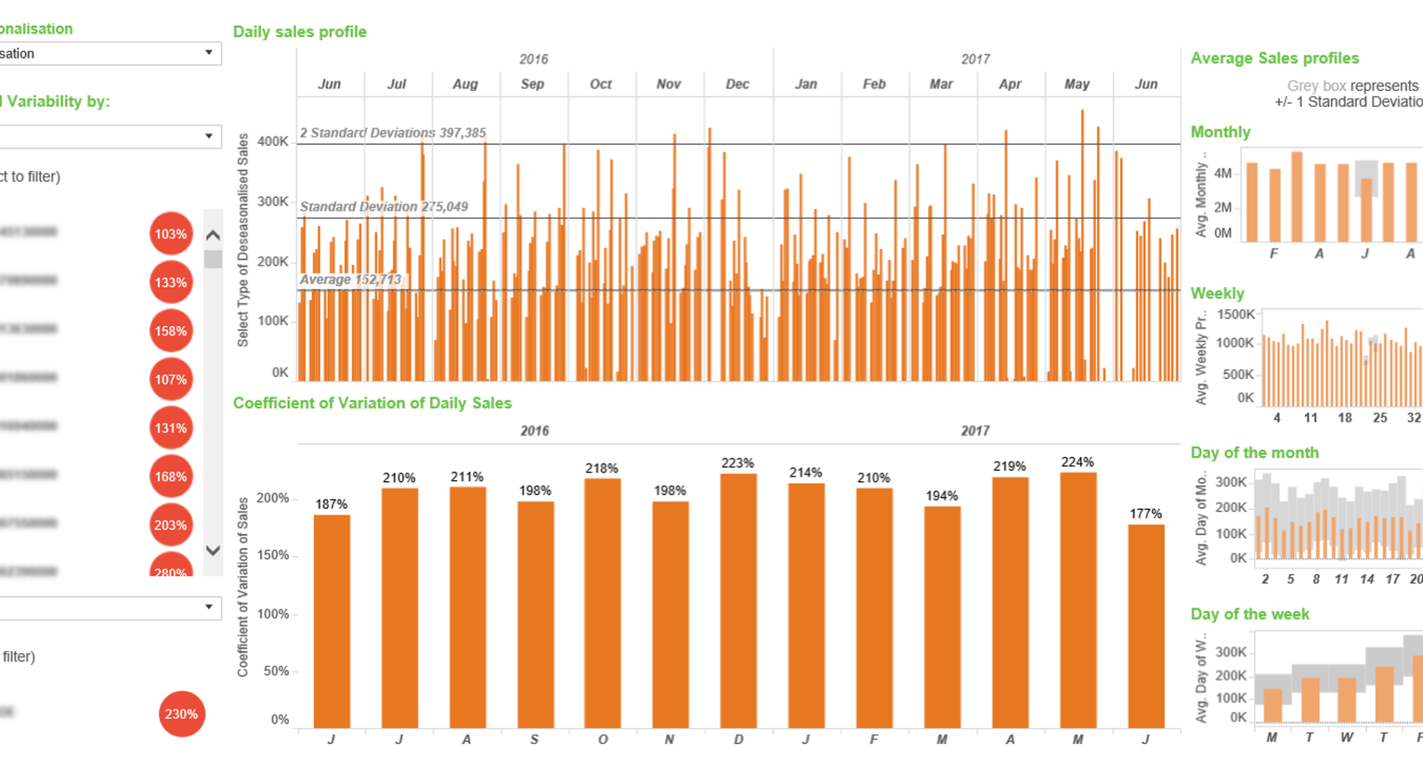 Creating a stable plan by applying production wheel planning – Supply ...