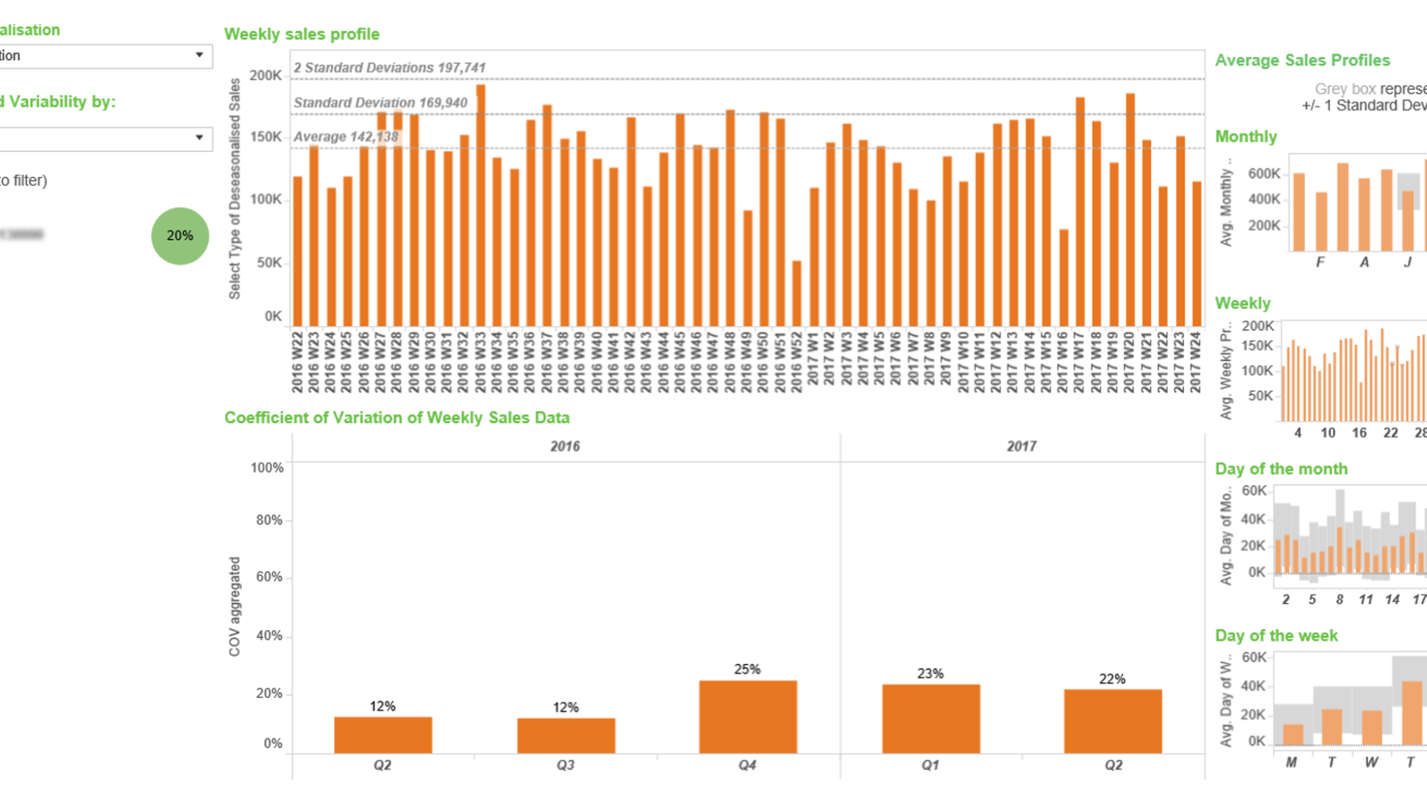 Creating a stable plan by applying production wheel planning – Supply ...
