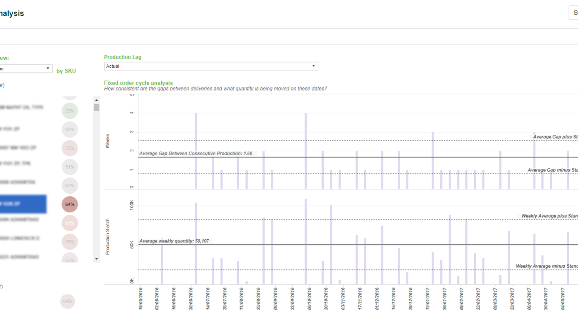 Creating a stable plan by applying production wheel planning – Supply ...