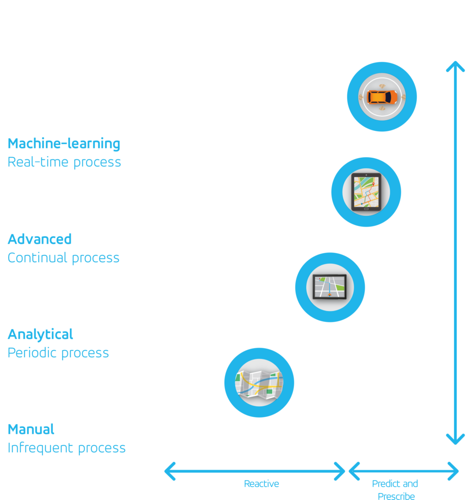 Why is digital readiness important? – Supply Chain Resilience Hub